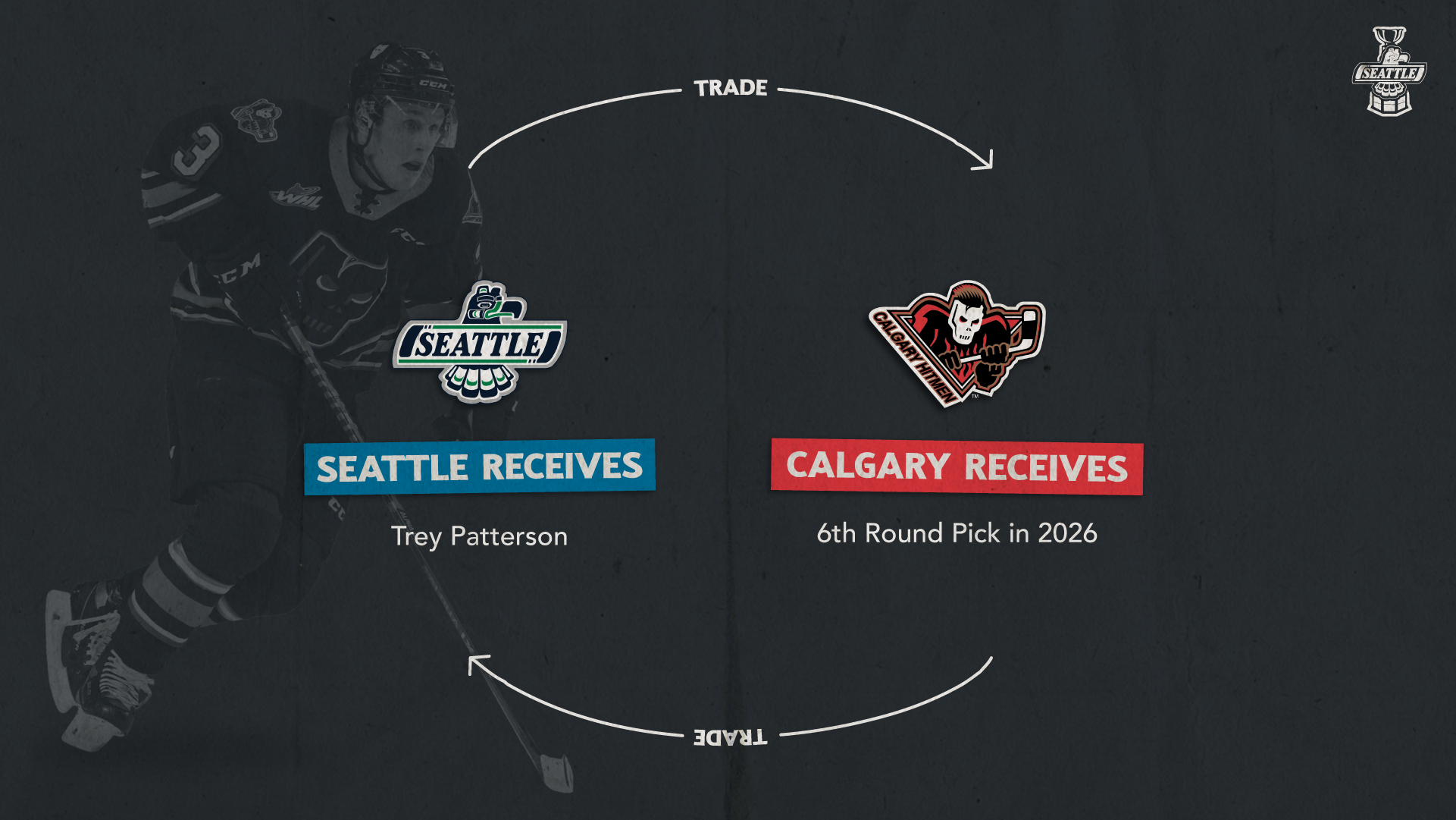 T-Birds acquire defenseman Trey Patterson from the Calgary Hitmen ...